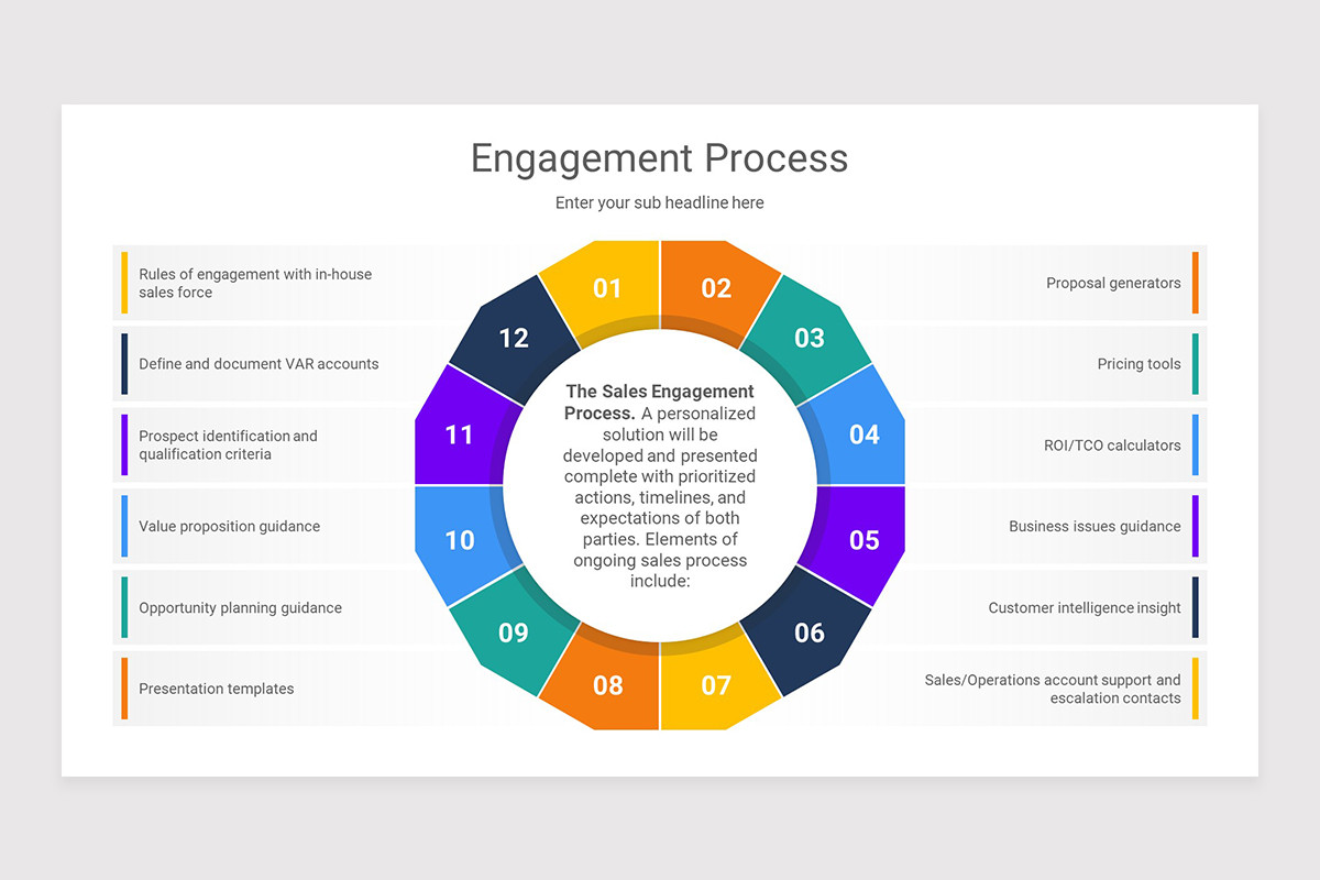 Sales Engagement PowerPoint Presentation Template | Nulivo Market