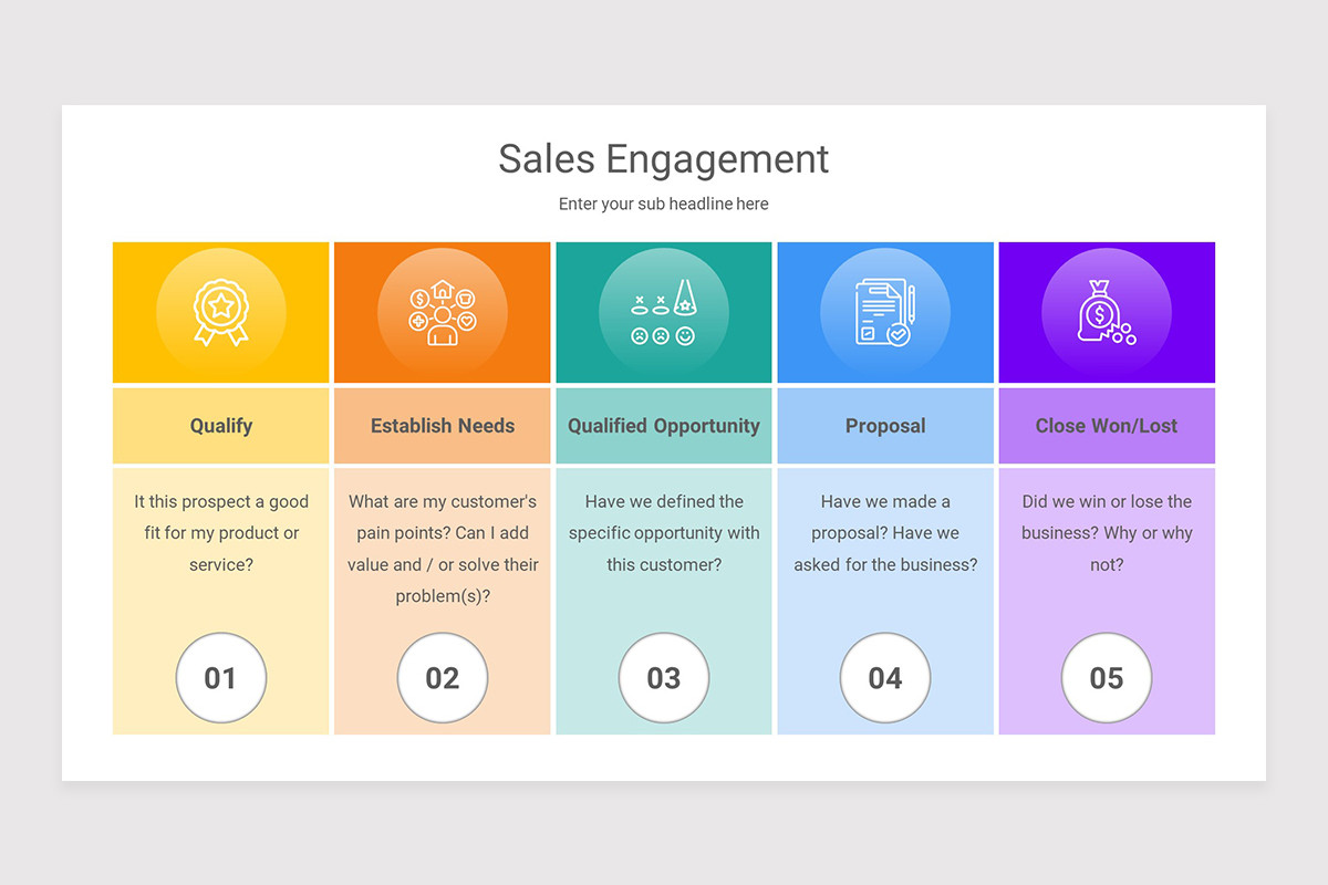 Sales Engagement PowerPoint Presentation Template | Nulivo Market