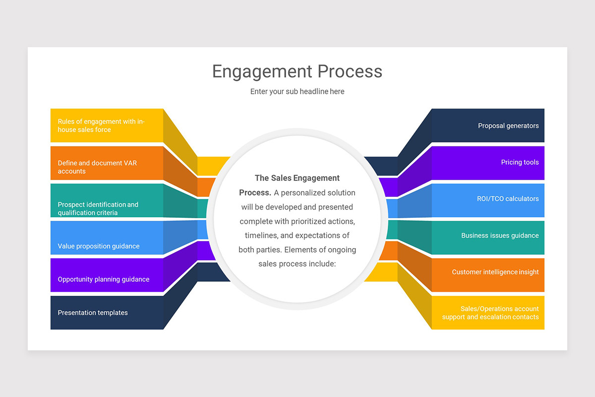 Sales Engagement Keynote Presentation Template | Nulivo Market