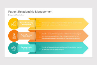 Patient Relationship Management PowerPoint Presentation Template ...