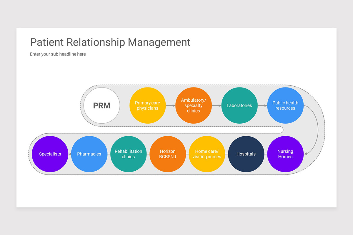 Patient Relationship Management Keynote Presentation Template | Nulivo ...