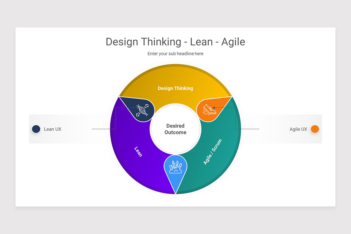 Design Thinking - Lean - Agile PowerPoint Presentation Template ... Design Thinking - Lean - Agile PowerPoint Presentation Template ...