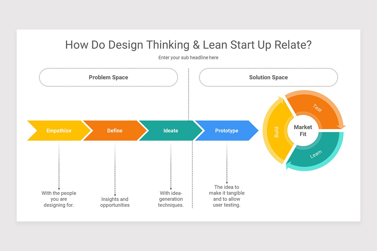 Design Thinking - Lean - Agile PowerPoint Presentation Template | Nulivo Market