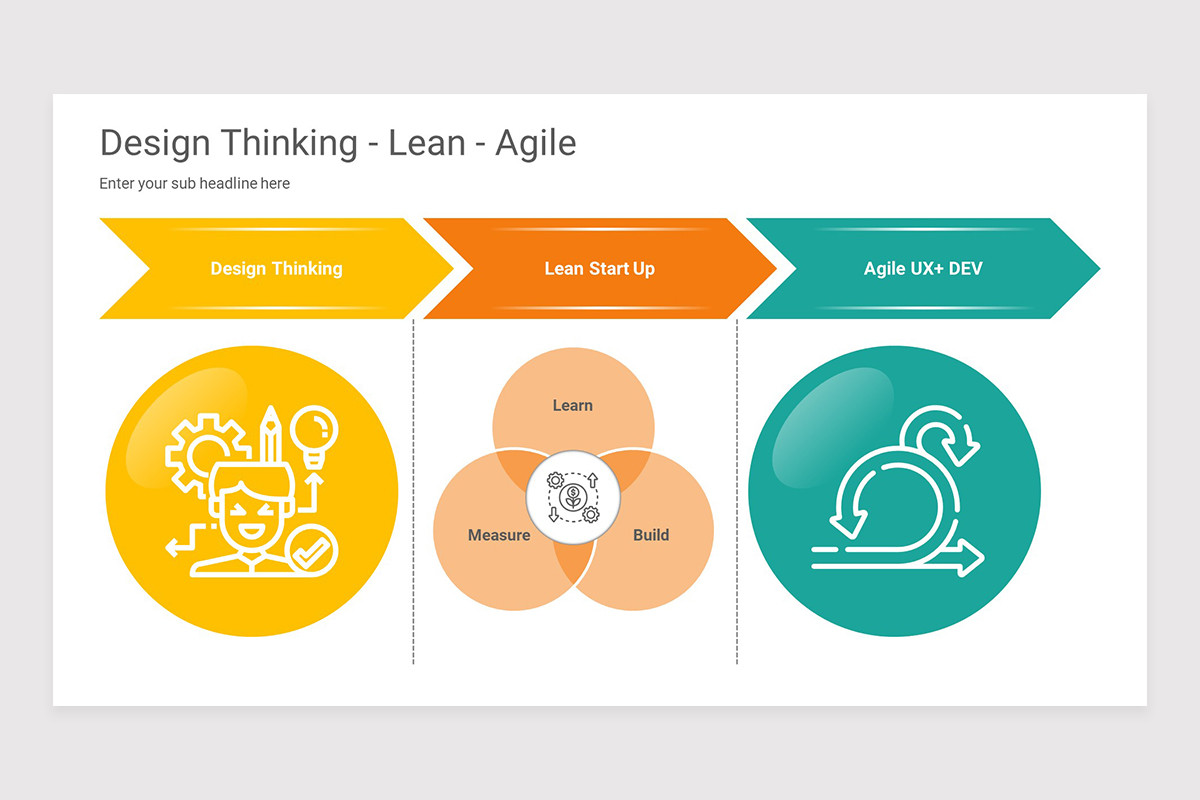 Design Thinking - Lean - Agile Google Slides Presentation Template ...