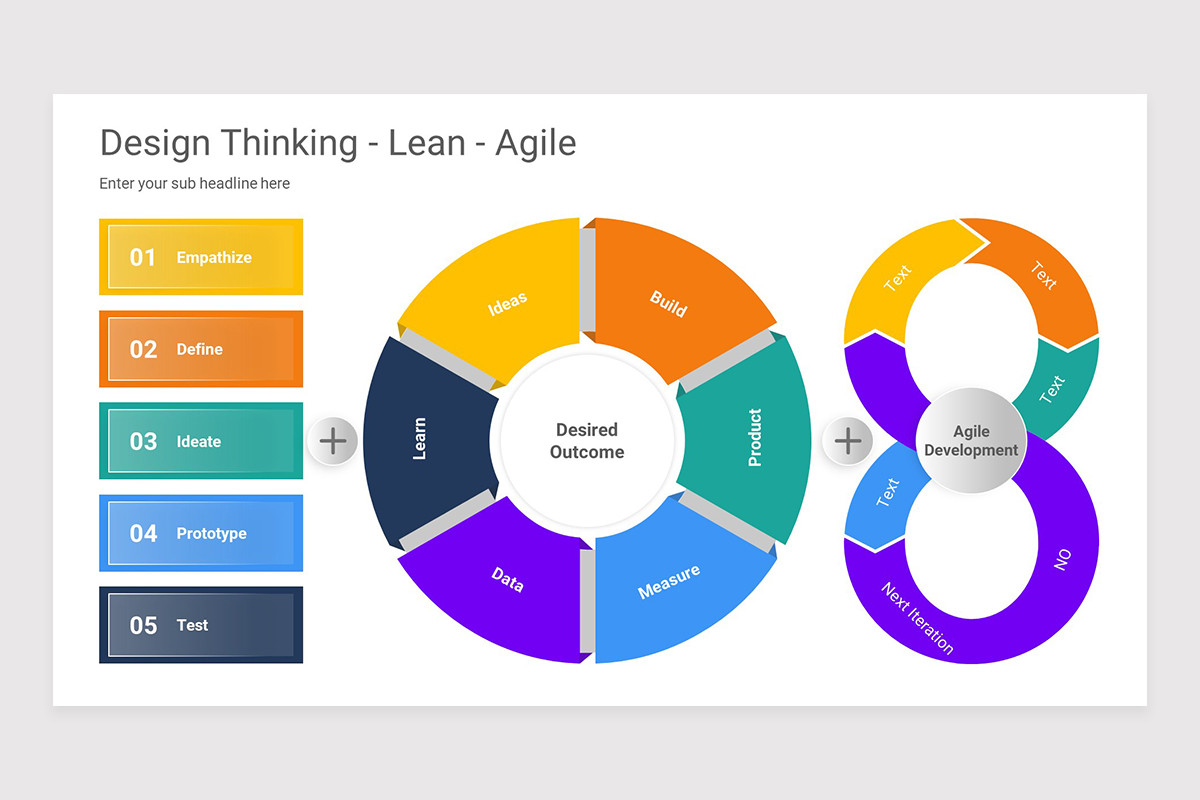 Design Thinking - Lean - Agile Google Slides Presentation Template ...