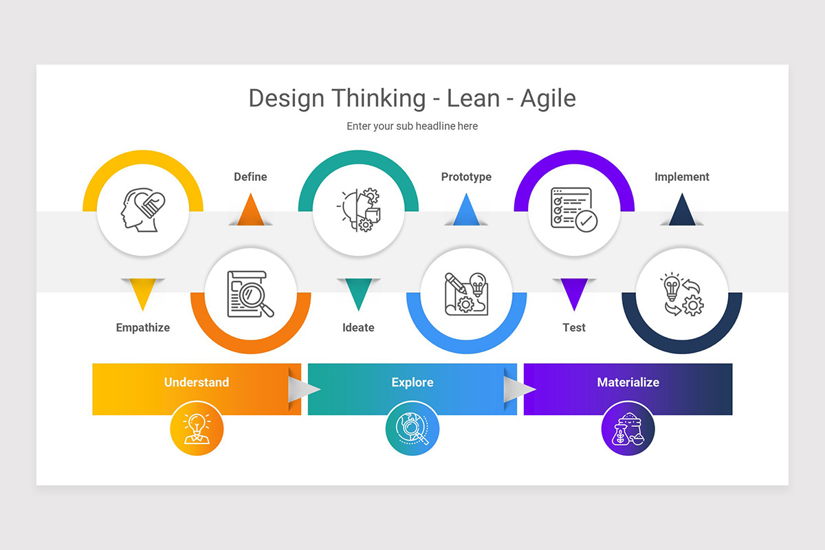 Design Thinking - Lean - Agile Keynote Presentation Template | Nulivo Market