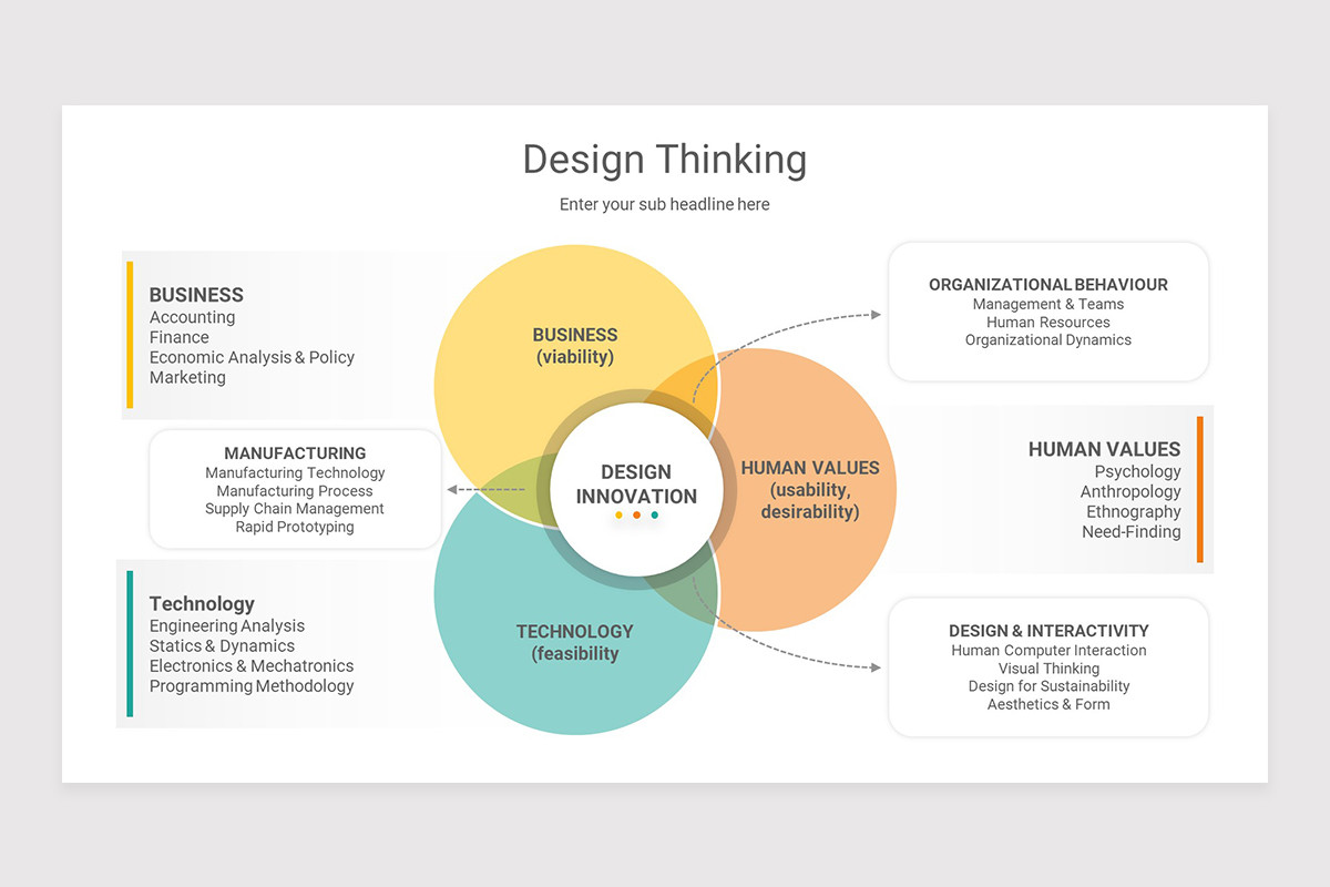 Design Thinking PowerPoint Presentation Template | Nulivo Market