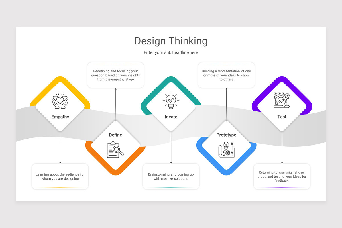 Design Thinking PowerPoint Presentation Template | Nulivo Market