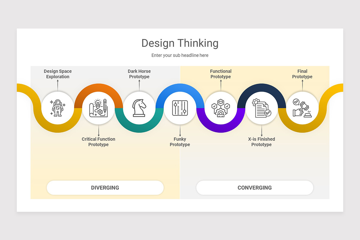 Design Thinking Google Slides Presentation Template | Nulivo Market
