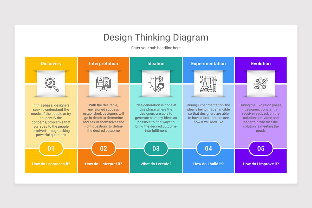 Design Thinking Keynote Presentation Template | Nulivo Market