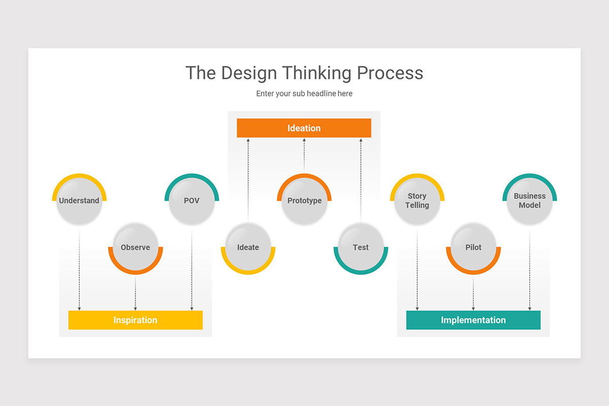 Design Thinking Keynote Presentation Template | Nulivo Market