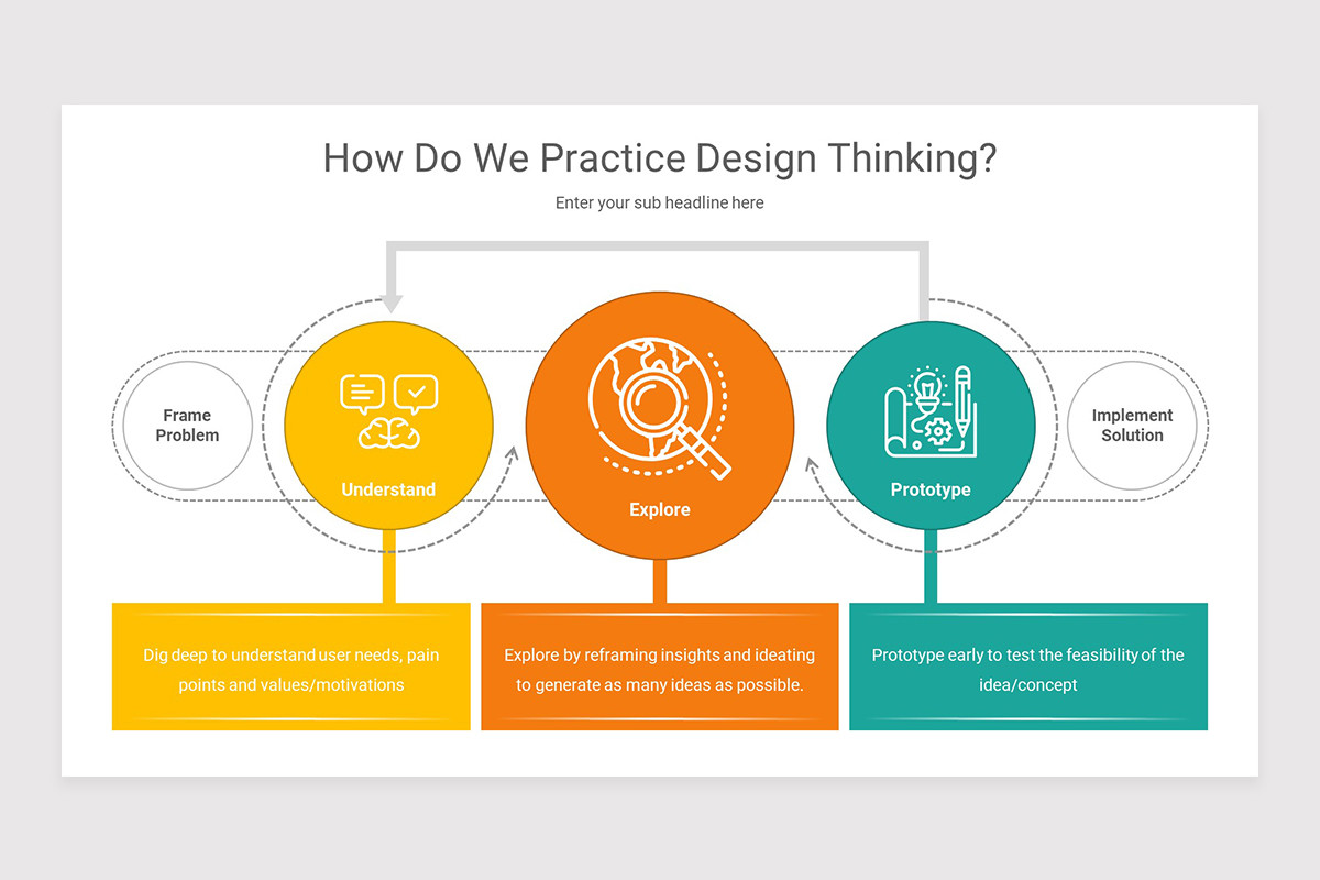 Design Thinking Keynote Presentation Template | Nulivo Market