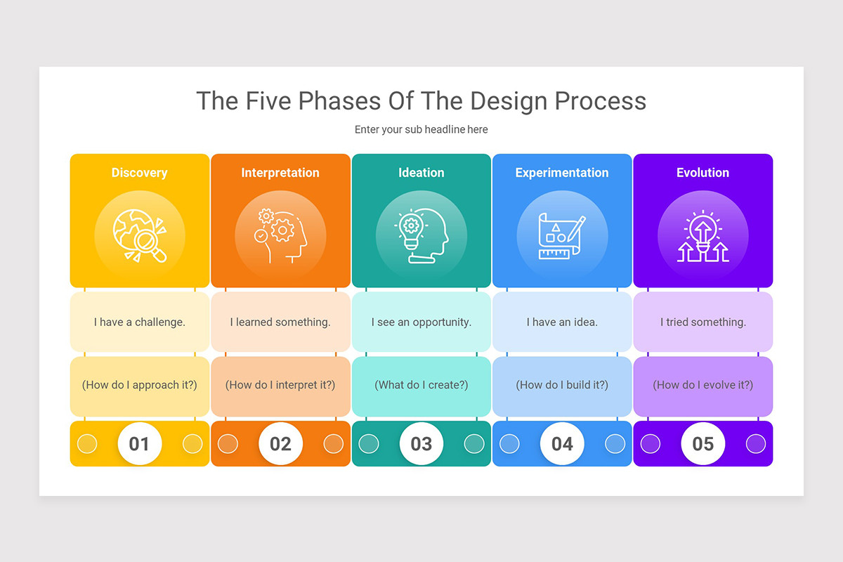 Design Thinking Keynote Presentation Template | Nulivo Market