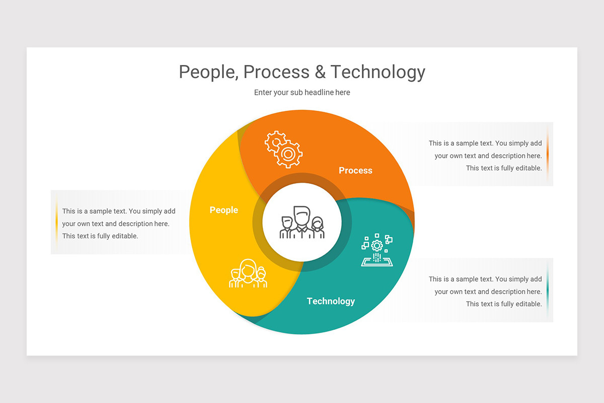 People Process Technology PowerPoint Presentation Template | Nulivo Market