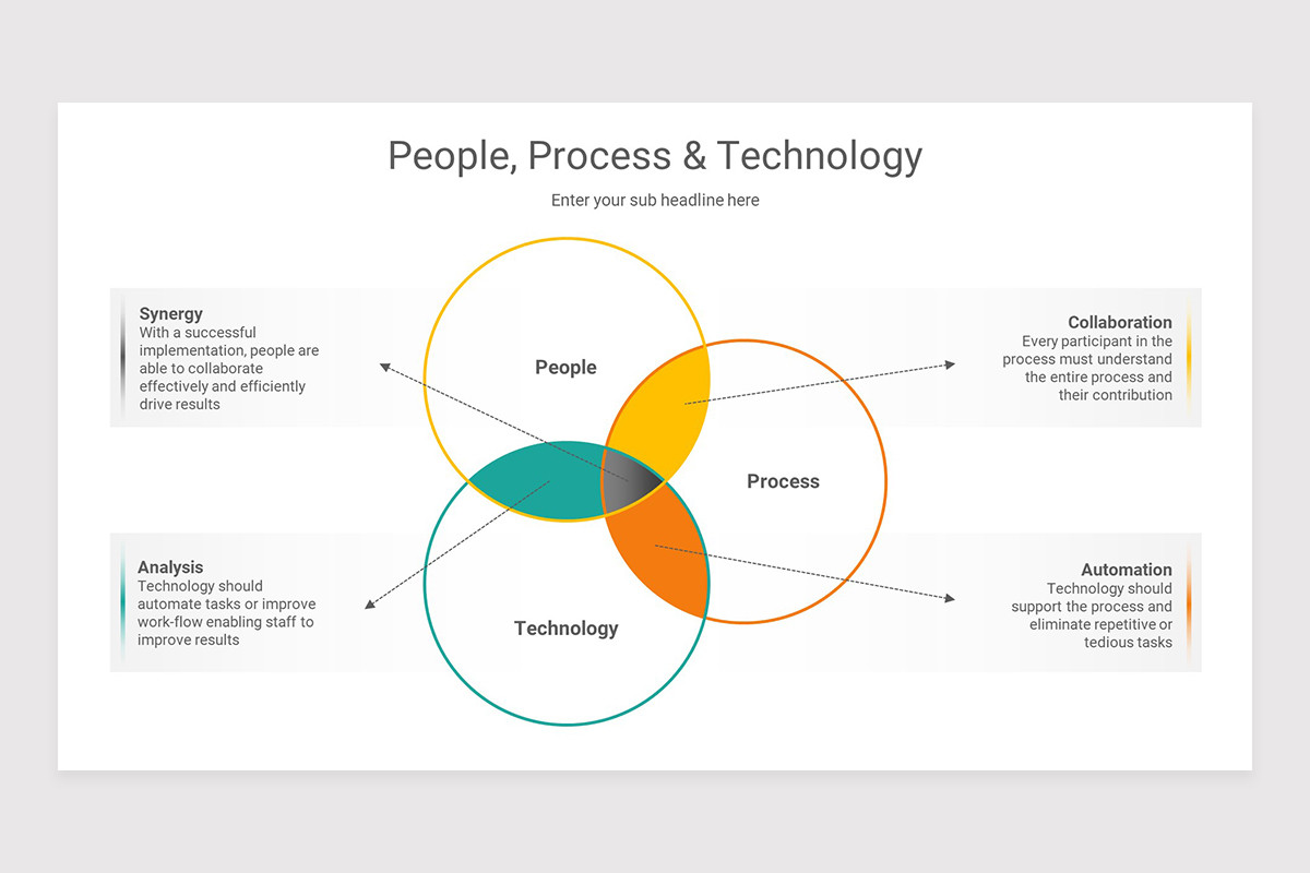 People Process Technology PowerPoint Presentation Template | Nulivo Market