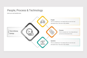 People Process Technology PowerPoint Presentation Template | Nulivo Market