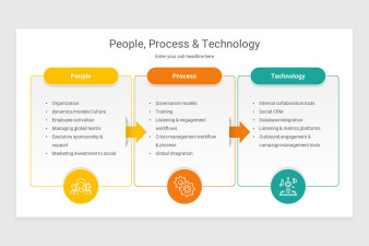 People Process Technology Keynote Presentation Template | Nulivo Market