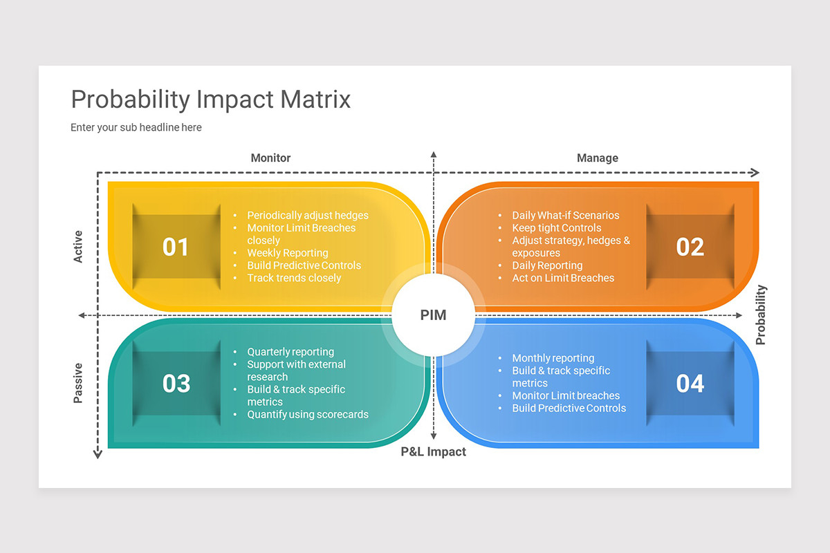 Probability Impact Matrix PowerPoint Presentation Template | Nulivo Market