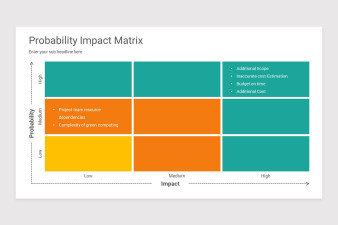 Probability Impact Matrix PowerPoint Presentation Template | Nulivo Market