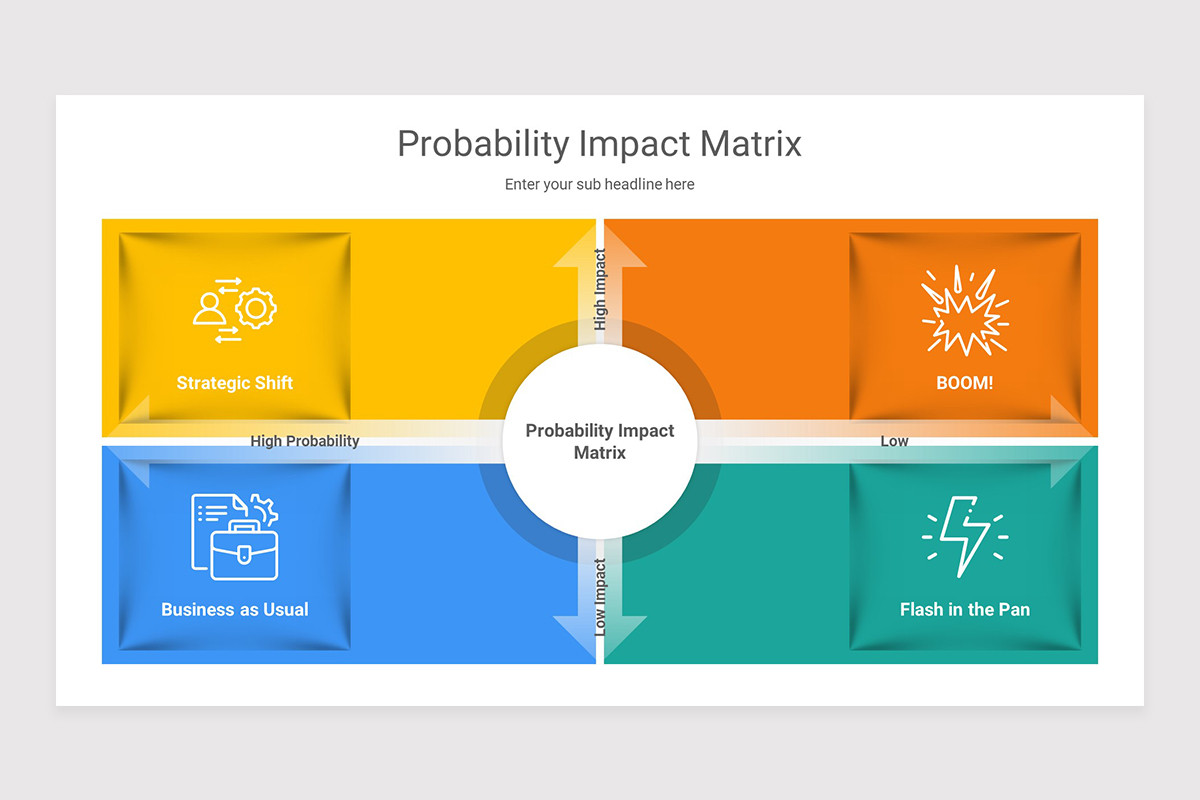 Probability Impact Matrix Keynote Presentation Template | Nulivo Market