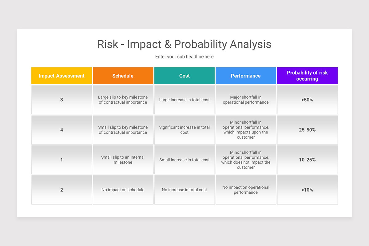 Probability Impact Matrix Keynote Presentation Template | Nulivo Market
