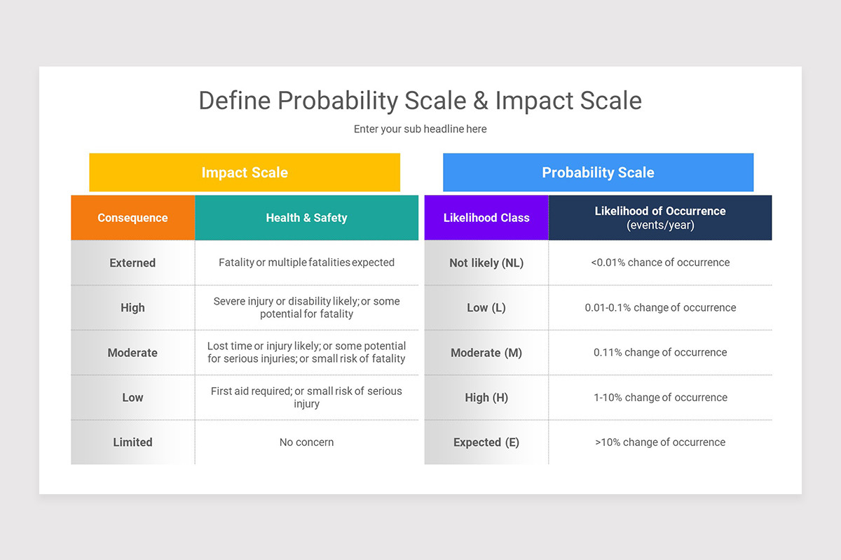 Probability Impact Matrix Keynote Presentation Template | Nulivo Market