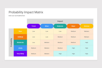 Probability Impact Matrix Keynote Presentation Template | Nulivo Market