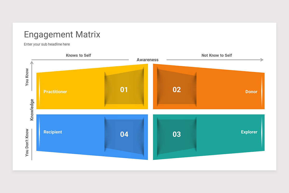 Engagement Matrix PowerPoint Presentation Template | Nulivo Market