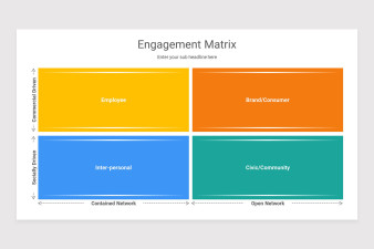 Engagement Matrix PowerPoint Presentation Template | Nulivo Market