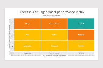 Engagement Matrix PowerPoint Presentation Template | Nulivo Market