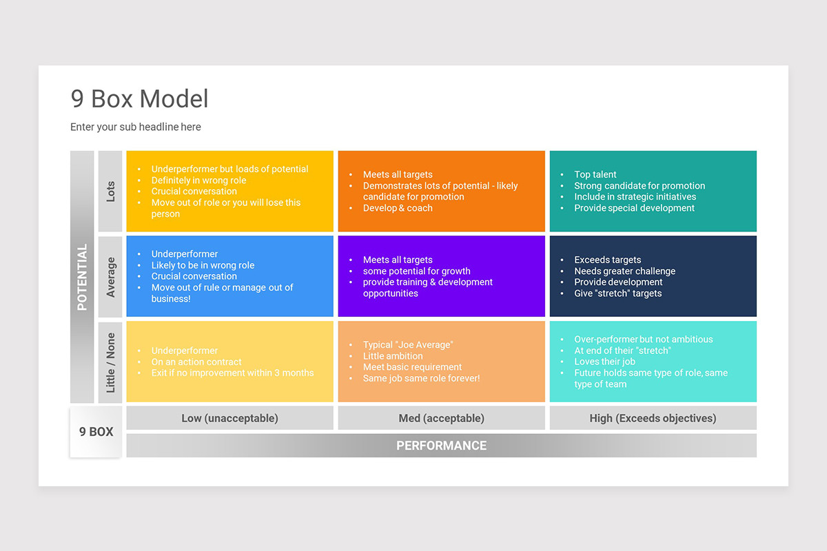 9 Box Model (9 Box Grid) PowerPoint Presentation Template | Nulivo Market