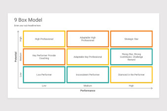 9 Box Model (9 Box Grid) PowerPoint Presentation Template | Nulivo Market