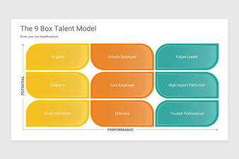 9 Box Model (9 Box Grid) PowerPoint Presentation Template | Nulivo Market