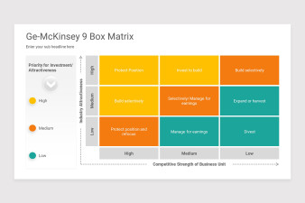 9 Box Model (9 Box Grid) PowerPoint Presentation Template | Nulivo Market