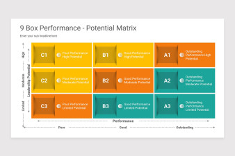 9 Box Model (9 Box Grid) PowerPoint Presentation Template | Nulivo Market
