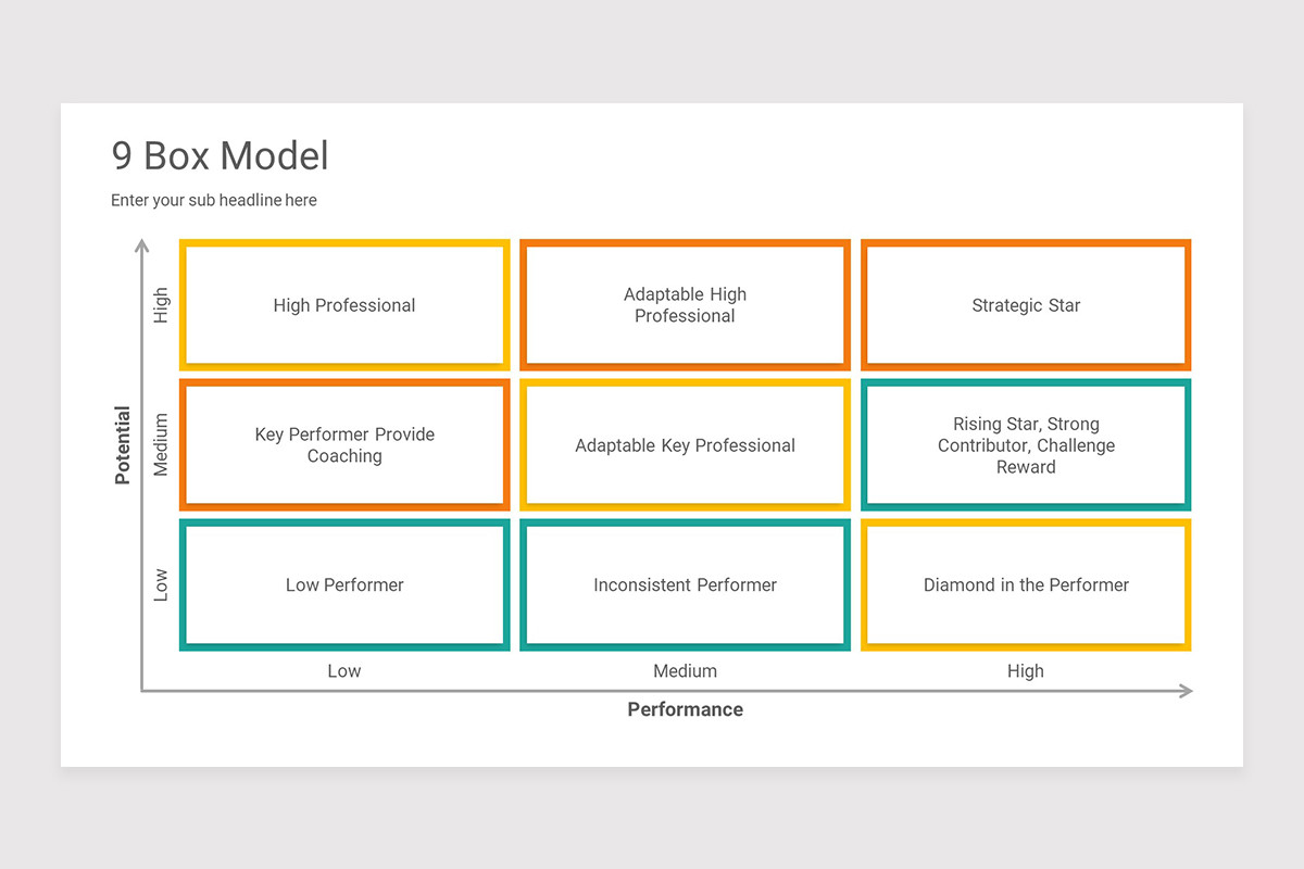 9 Box Model (9 Box Grid) Google Slides Presentation Template | Nulivo ...
