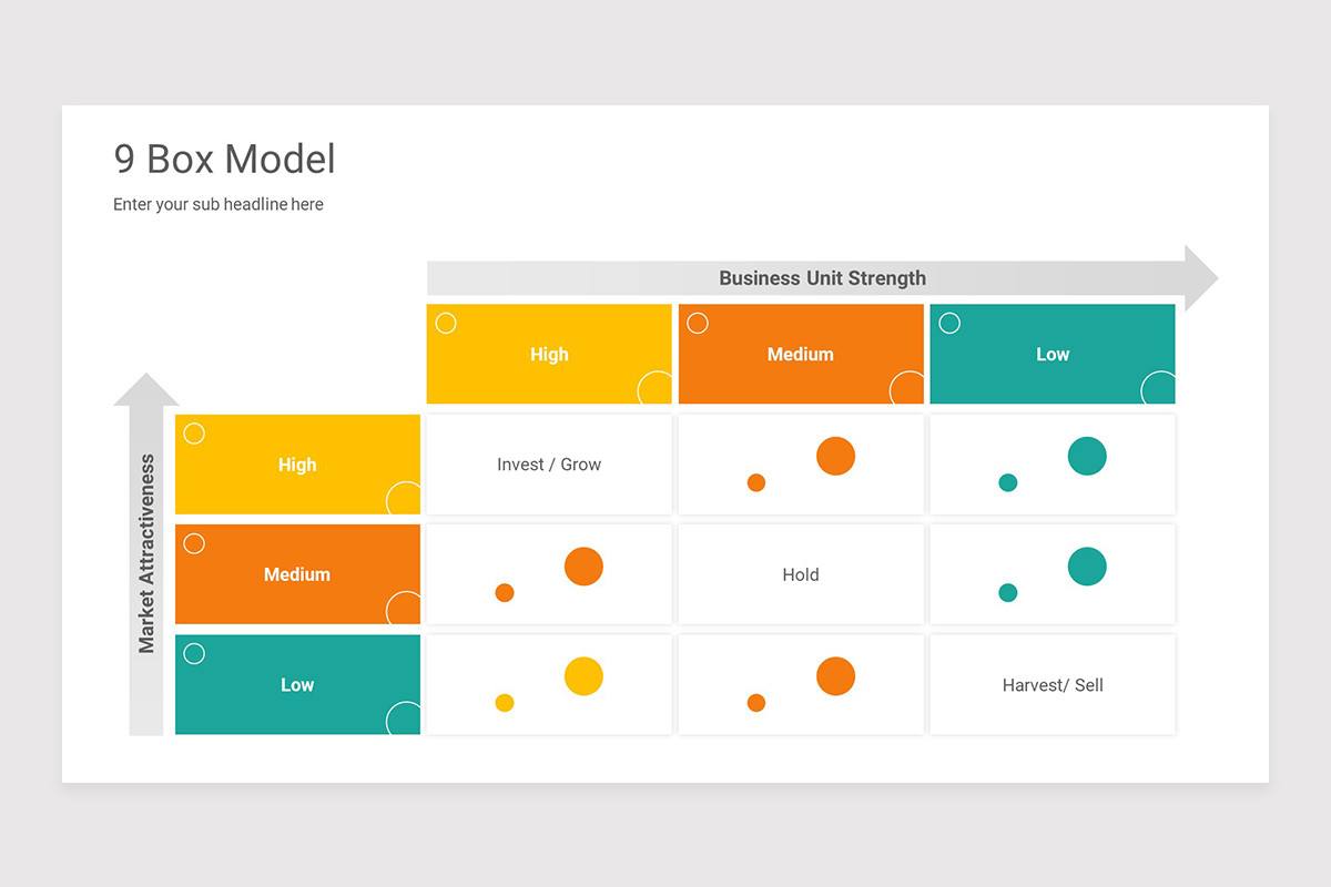 9 Box Model (9 Box Grid) Google Slides Presentation Template | Nulivo ...