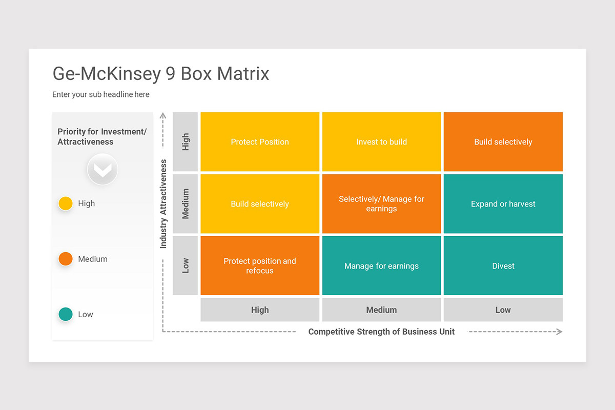 9 Box Model (9 Box Grid) Keynote Presentation Template | Nulivo Market