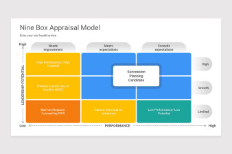 9 Box Model (9 Box Grid) Keynote Presentation Template | Nulivo Market