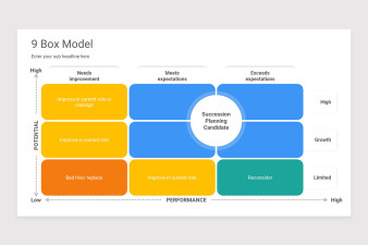 9 Box Model (9 Box Grid) Keynote Presentation Template | Nulivo Market