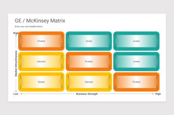 9 Box Model (9 Box Grid) Keynote Presentation Template | Nulivo Market