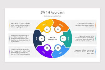 5W1H Model PowerPoint Presentation Template | Nulivo Market
