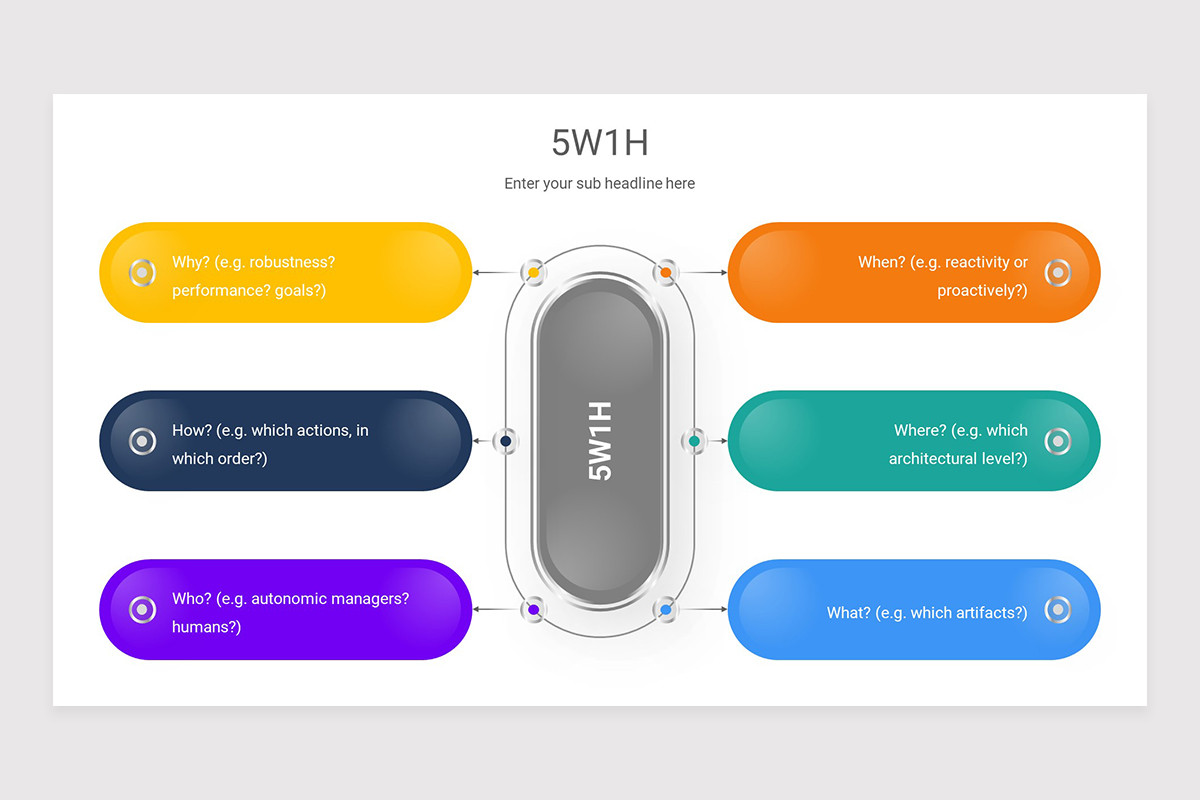 5W1H Model Keynote Presentation Template | Nulivo Market