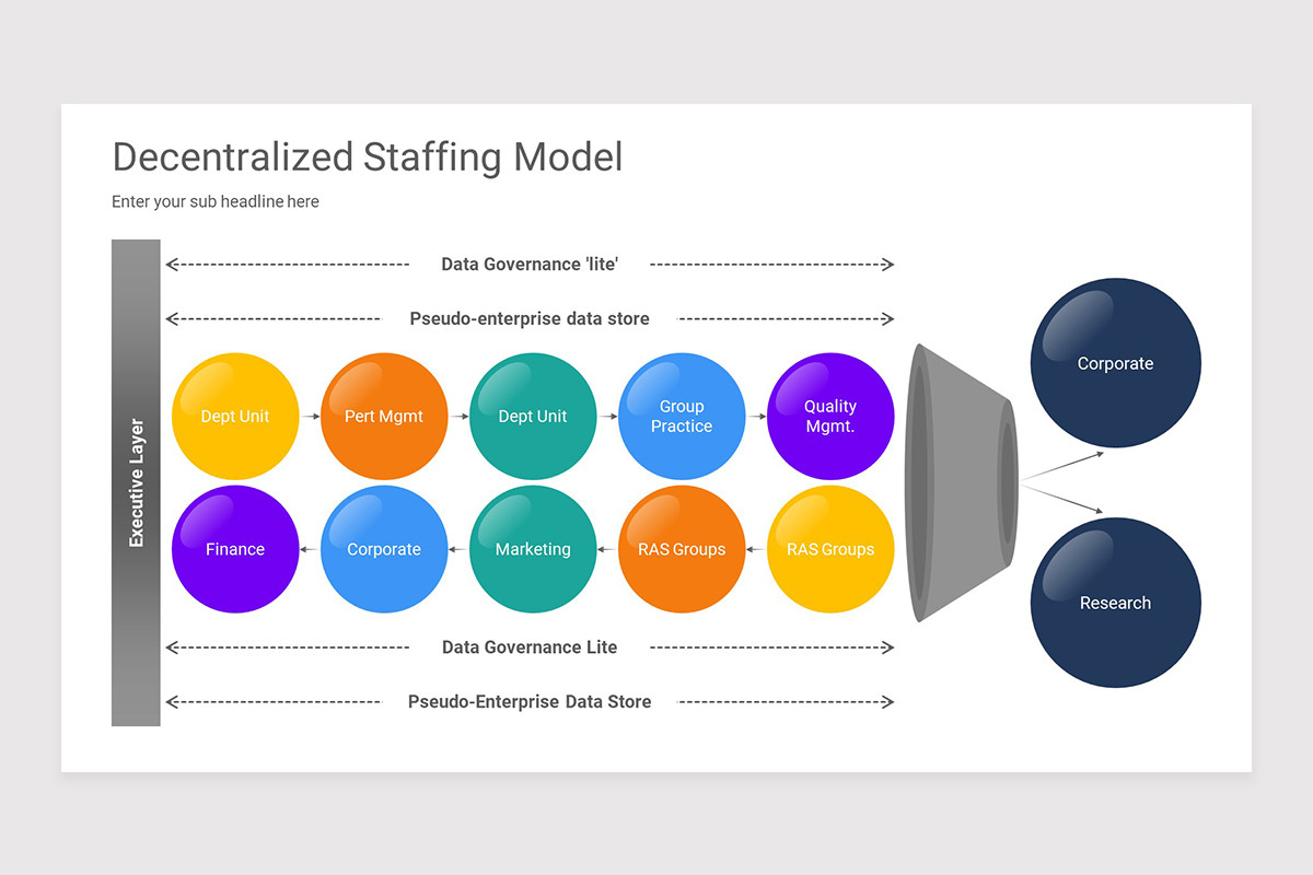Staffing Model PowerPoint Presentation Template | Nulivo Market