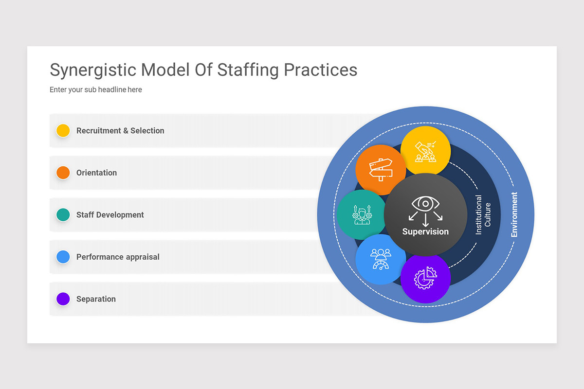 Staffing Model PowerPoint Presentation Template | Nulivo Market