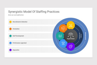 Staffing Model PowerPoint Presentation Template | Nulivo Market