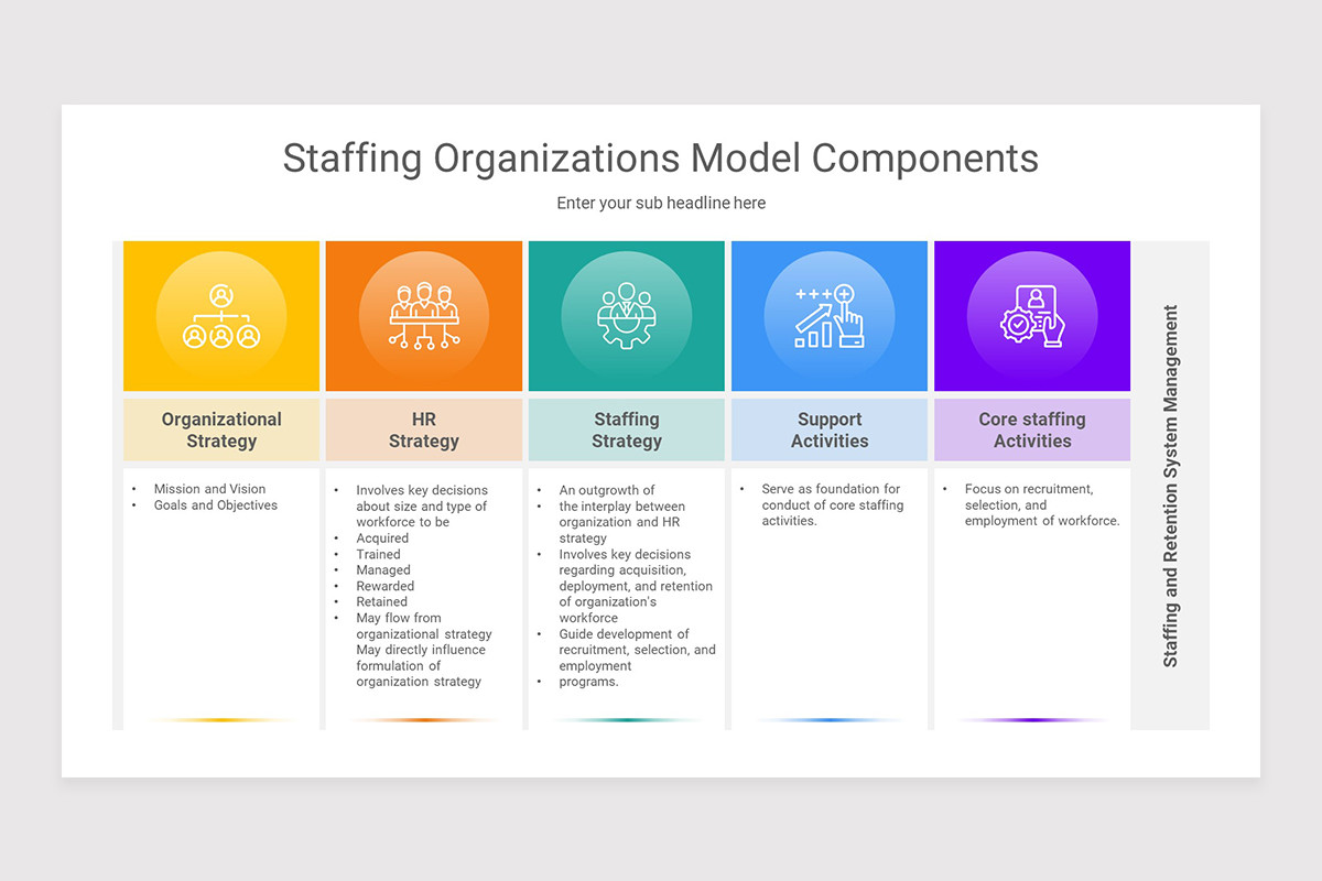 Staffing Model Keynote Presentation Template | Nulivo Market