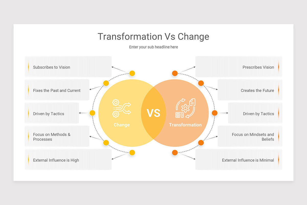 Transformation Vs Change PowerPoint Presentation Template | Nulivo Market