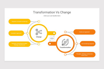 Transformation Vs Change PowerPoint Presentation Template | Nulivo Market