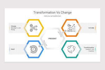 Transformation Vs Change PowerPoint Presentation Template | Nulivo Market